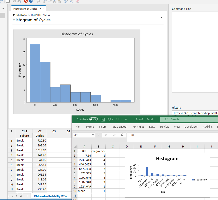 3 Ways Minitab Makes Plotting Histograms More Automatic and Easier than Excel
